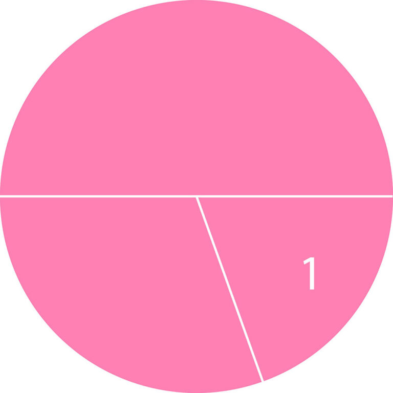 How to Cut A Round Cake Properly? (3 Methods)