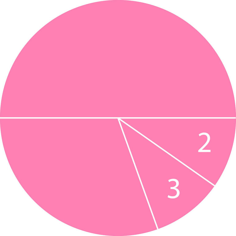 How to Cut A Round Cake Properly? (3 Methods)