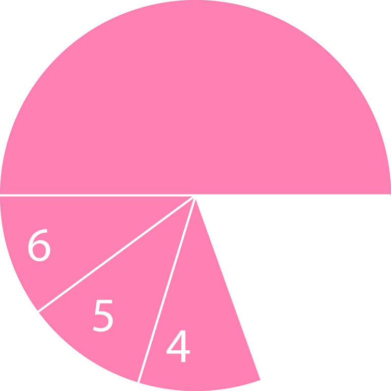 How to Cut A Round Cake Properly? (3 Methods)