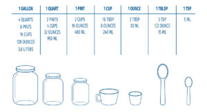 How Many Tablespoons in A Cup? Tbs to Cup Conversion